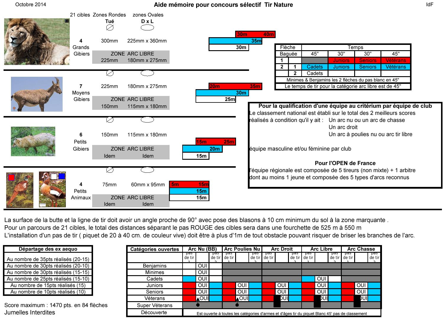 Tir nature | CD31 Tir à l'Arc